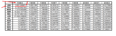 Tabela Prática TJSP - Jurídico.AI