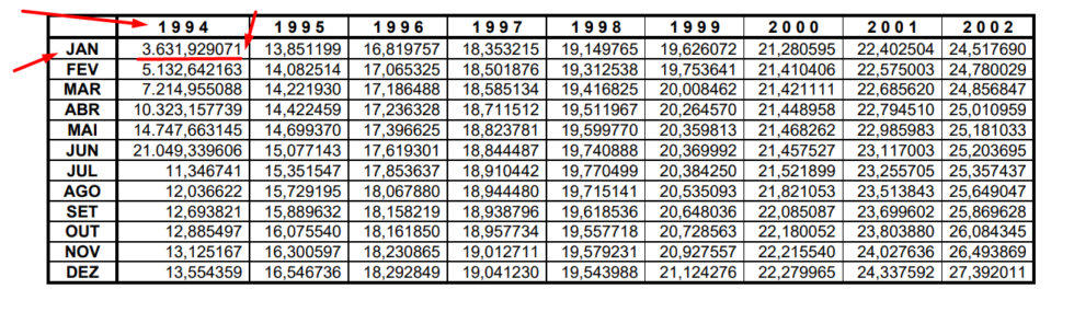 Tabela Prática TJSP - Jurídico.AI